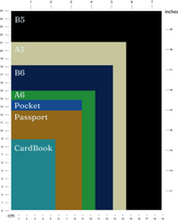 Notebook Sizes – Odyssey Notebooks